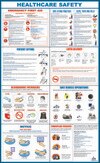 HIPAA Poster English | All In One Poster Company