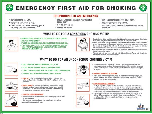Emergency Choking | OSHA Safety Poster for Workplace