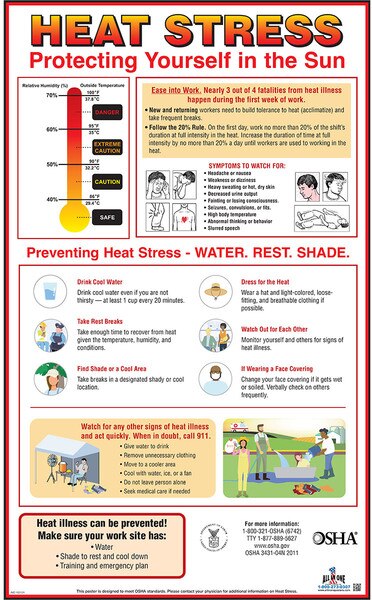 OSHA Heat Regulations Posters | All In One Poster Company