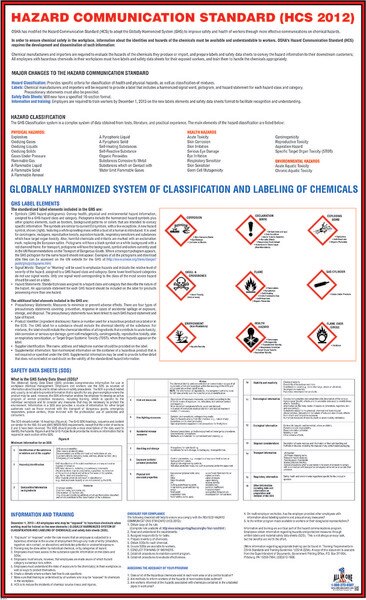 Hazard Communication Standard | OSHA Safety Poster for Workplace