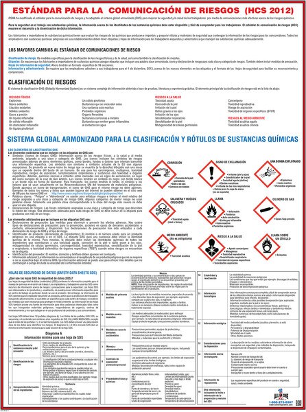 Hazard Communication Standard | OSHA Safety Poster for Workplace