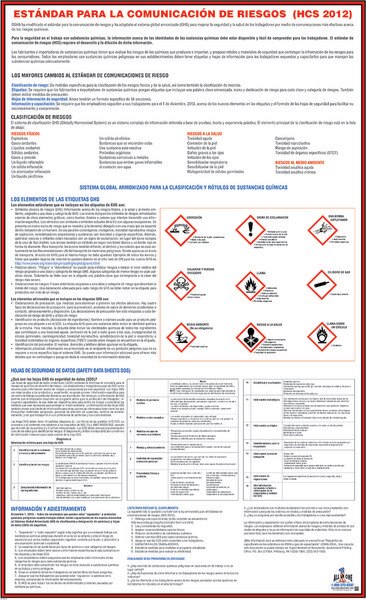 Hazard Communication Standard | OSHA Safety Poster for Workplace