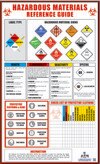 GHS Hazard Pictograms | All In One Poster Company