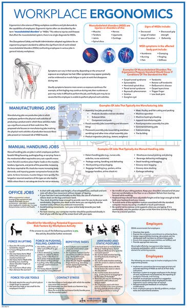 Workplace Ergonomics | OSHA Safety Poster for Workplace