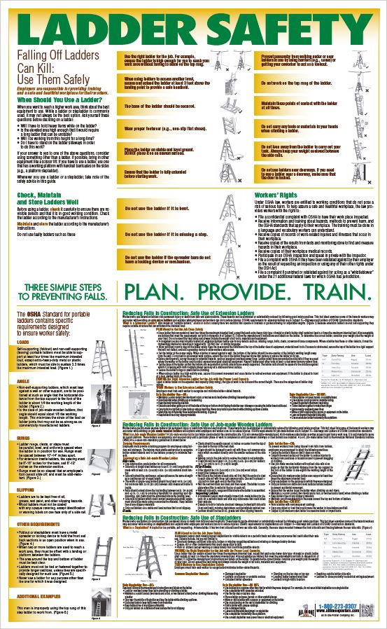 Ladder Safety – All In One Posters
